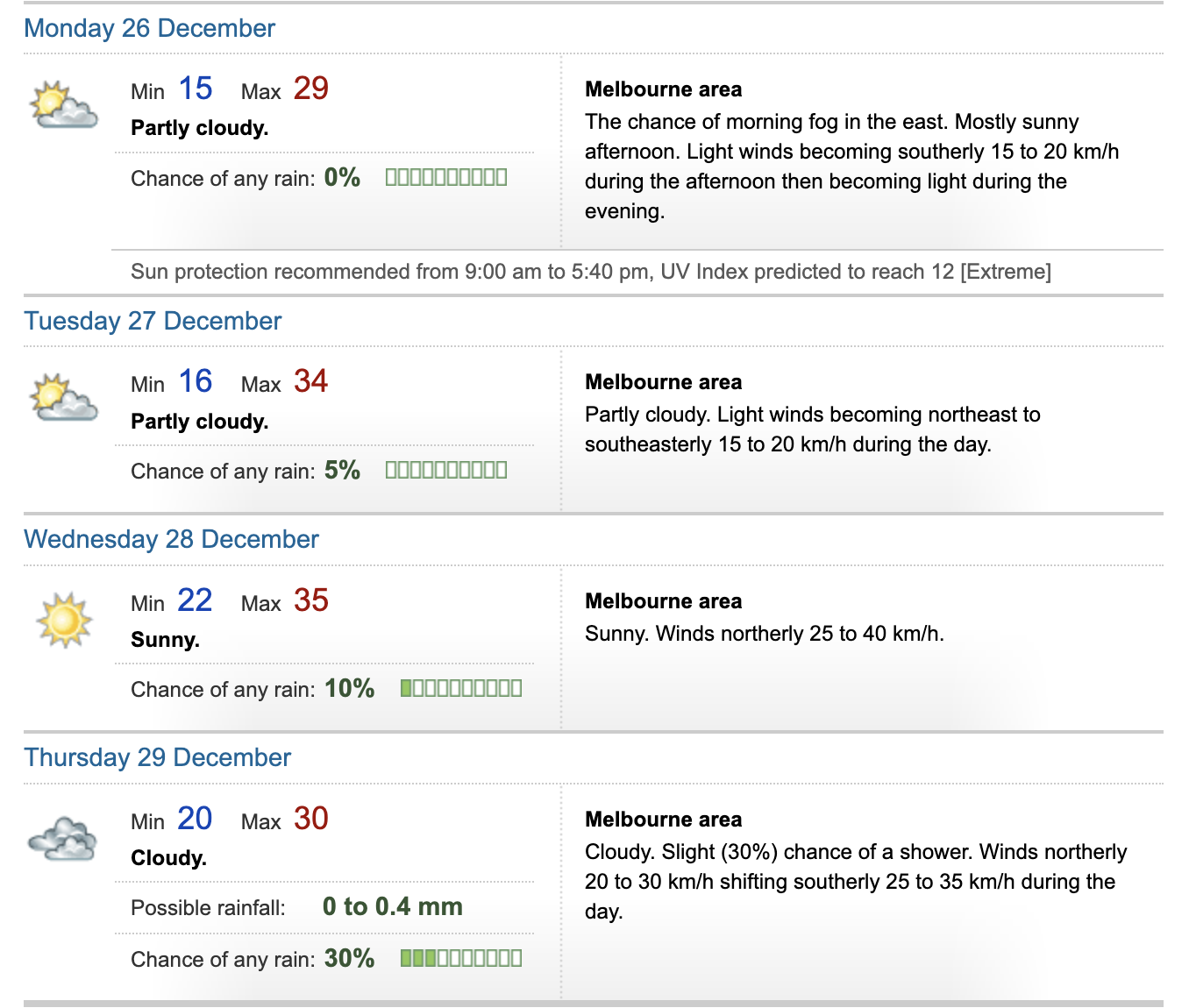 Heatwave Set To Hit Victoria After Christmas
